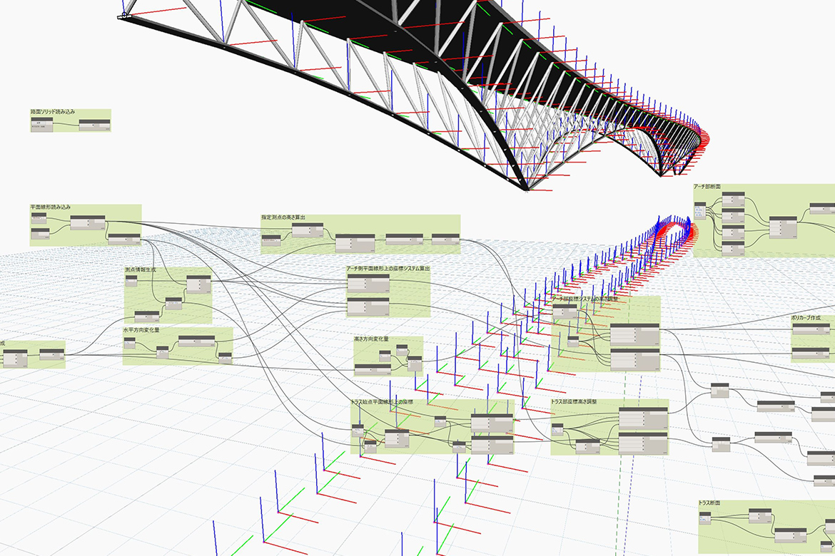 BIM/CIMへの取組み｜事業案内｜大日コンサルタント㈱